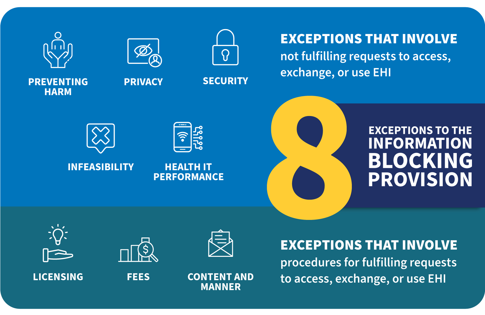 Cures Act Oig Information Blocking Enforcement Final Rule Faq